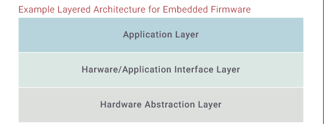 Scaling Firmware Development is Surprisingly Easy | Dojo Five