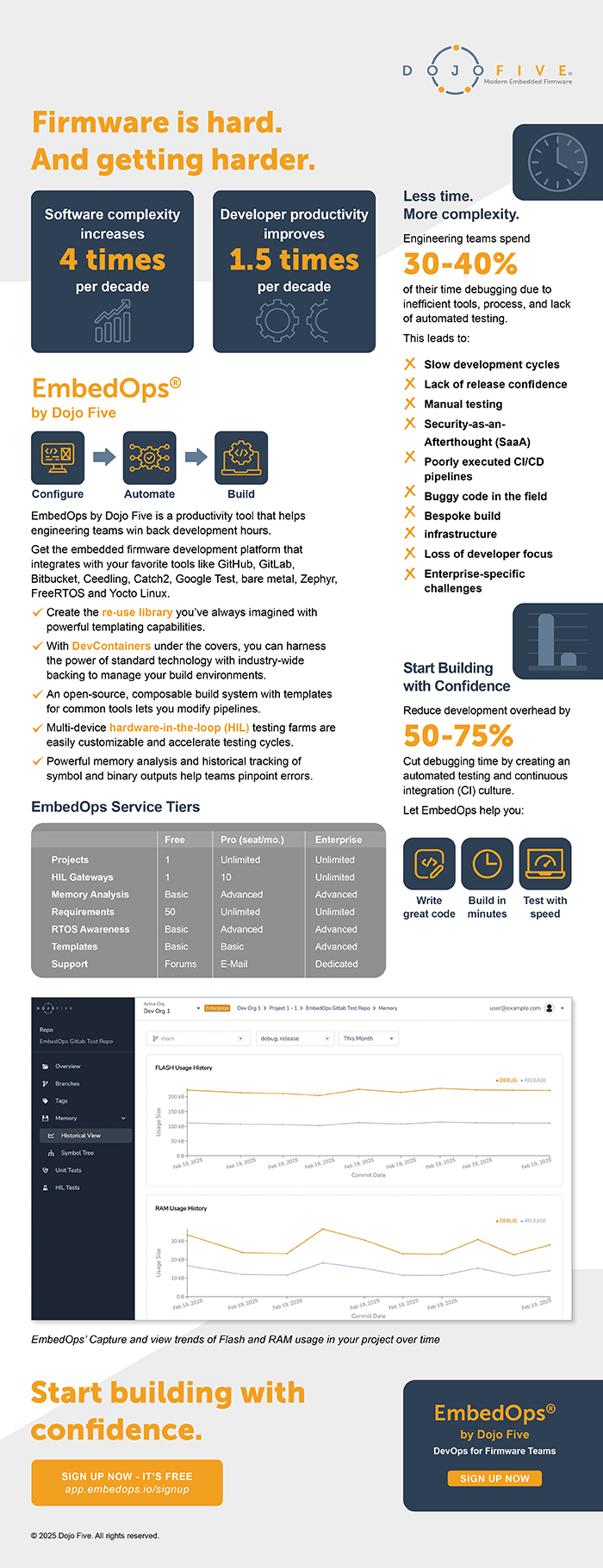 [Infographi] Dojo Five EmbedOps